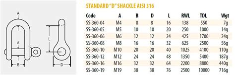 D Shackle Specifications Guide Dimensions Material And Safety Tips