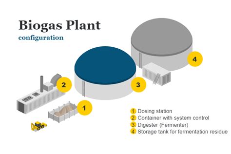 Biogas Plant Diagram