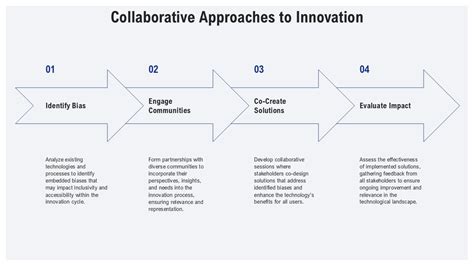 Collaborative Approaches To Innovation Decolonizing Technology Ppt