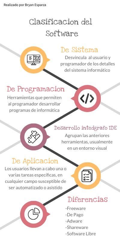 Diagrama Clasificacion De Software