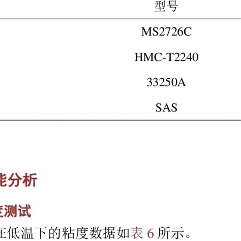 Shielding Performance Test Equipment 表 5 屏蔽性能测试设备 Download
