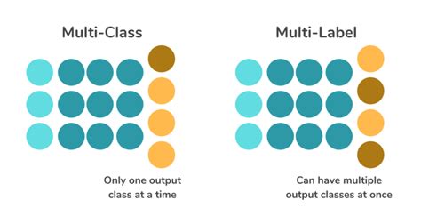 Top 30 Deep Learning Interview Questions And Answers Updated 2026