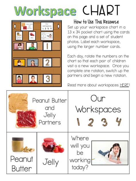 Classroom Center Rotations Chart And Labels Peanut Butter And Jelly