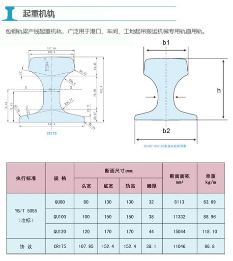 起重机轨 内蒙古包钢钢联股份有限公司