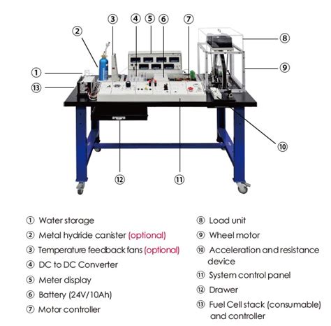 Kandh Gfc 6100 Fuel Cell Electric Vehicle Training System Techno Test