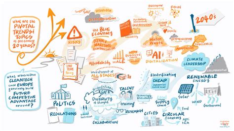 Verity Harrison On Linkedin Cleantechforumeurope Cleantech Innovations Renewableenergy…