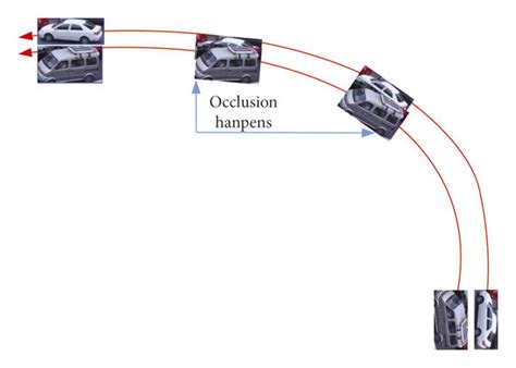 The Occlusion In The Urban Intersection Download Scientific Diagram