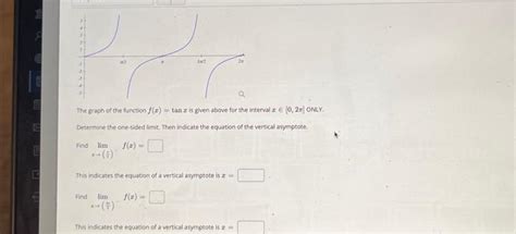 Solved The Graph Of The Function Fxtanx Is Given Above
