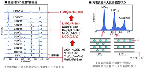 リチウムイオン二次電池 Lib 性能評価 株式会社クリアライズ