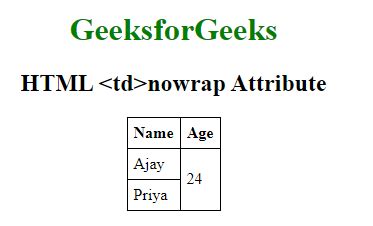 HTML Nowrap Attribute GeeksforGeeks