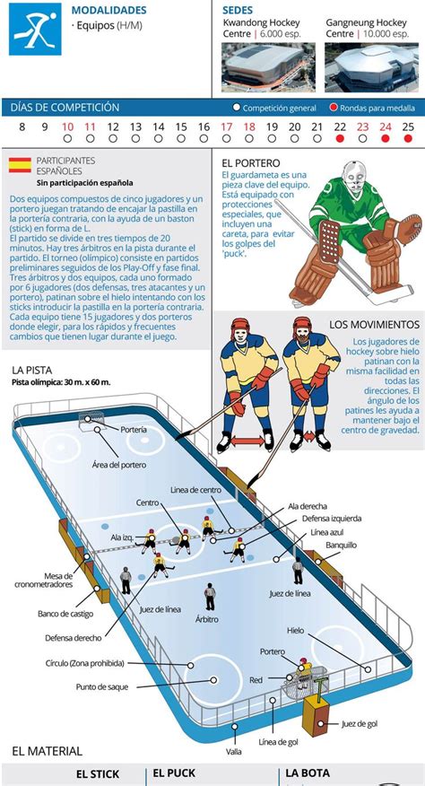Hockey Hielo Hockey Sobre Hielo Hockey Juegos Olímpicos De Invierno