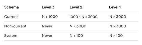 Datagrip 2023 3 新功能速递！ 1 数据可视化 [img] Jetbrain 掘金