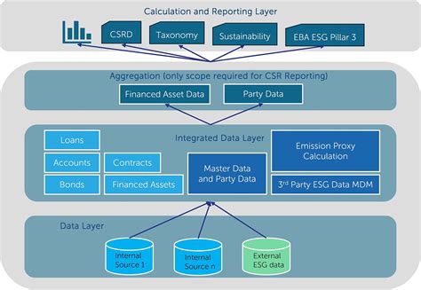 Finalyse Esg Data Management For Esg Reporting