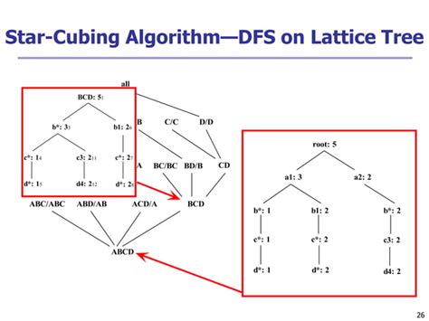 Chapter 5 Data Cube Technologyppt