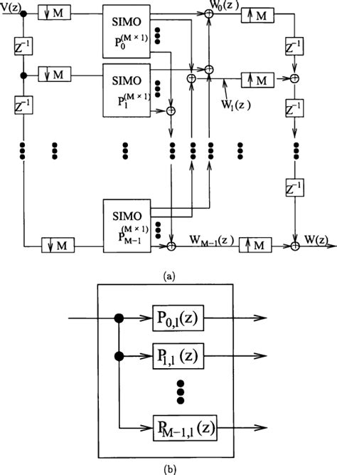 Simo System Based Representation Download Scientific Diagram