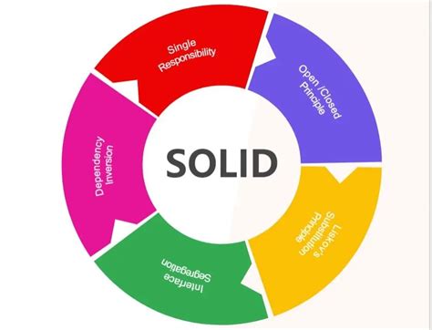 Domain Driven Design Examples With Python By Mert Can Demir Medium