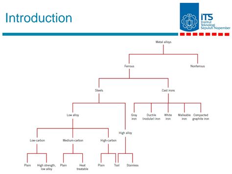 Solution 7 A Classification Designation Of Steel Studypool