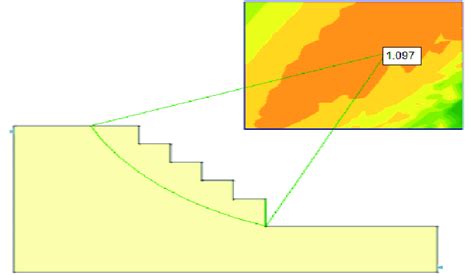 Slope Model In Stepped Form Download Scientific Diagram