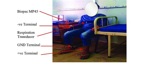 Experimental Setup Of Biopac Mp 45 Daq System For Ecg Data Acquisition