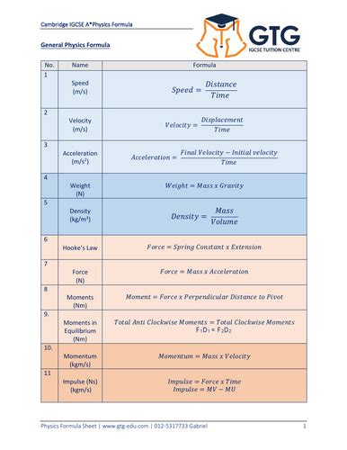 Igcse Year10 General Physics Cheat Sheet Teaching Resources