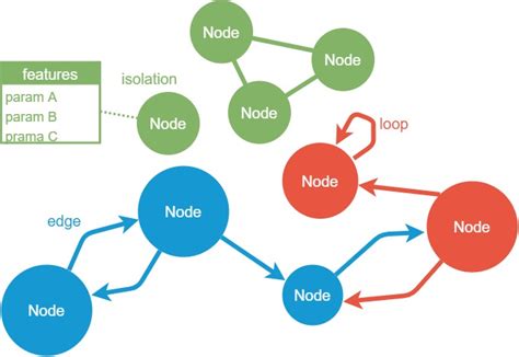 PyTorch GeometricでGraph Neural Network（GNN）入門｜はやぶさの技術ノート