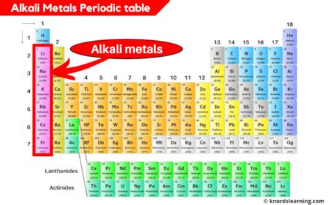 Alkali Metals Periodic Table With Images
