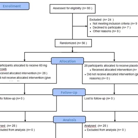 Pell And Gregory Classification Download Scientific Diagram