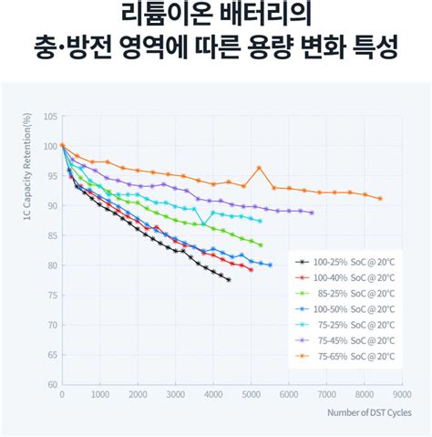 이기적 배터리