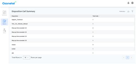 Disposition Call Summary Report