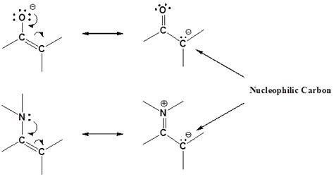 Enamine Reactions Chemistry Libretexts