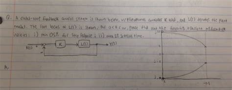 Solved A Closed Loop Feedback Control System Is Shown Below Chegg
