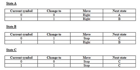 Turing Machine In Python Хайдеггер и Самовар