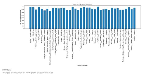 Figure 13 From Detection And Identification Of Plant Leaf Diseases