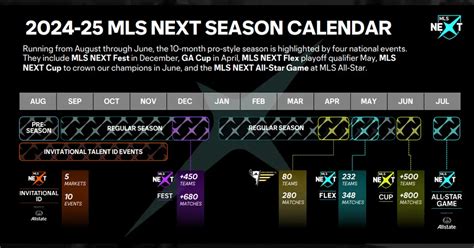 Mls Next Kicks Off Season 5 A New Era Of Youth Development Begins
