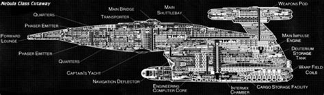 Nebula Class Starship Schematics