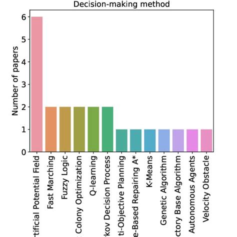 Explanation Of Wheelbase And Track Width Download Scientific Diagram