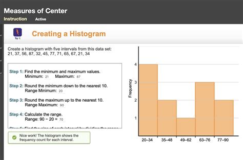 Histogram With Intervals Of 5