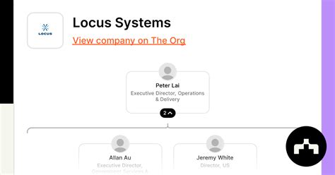Locus Systems The Org
