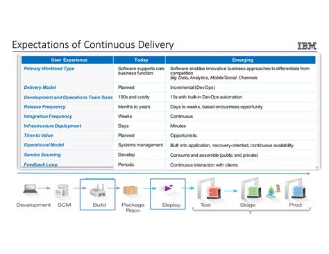 Urbancode Deploy Devops Best Practices Pdf