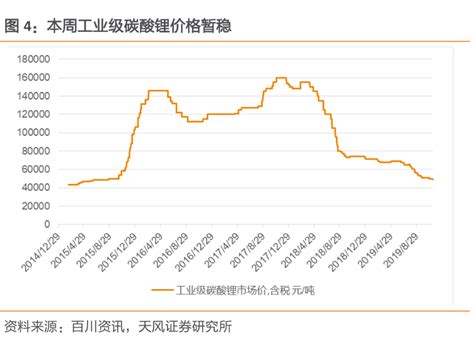 咨询大家本周工业级碳酸锂价格暂稳的消息行行查行业研究数据库 咨询大家本周工业级碳酸锂价格暂稳的消息行行查行业研究数据库