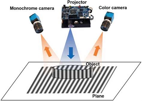 The Proposed Surface Structured Light Sensor Layout Download