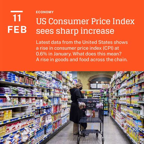The Latest Consumer Price Index Cpi Bite Size Bangkok Facebook