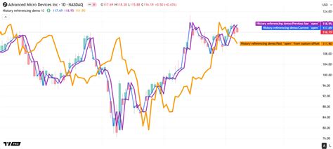 Language Execution Model