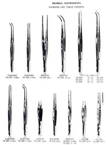 Types Of Forceps And Their Uses