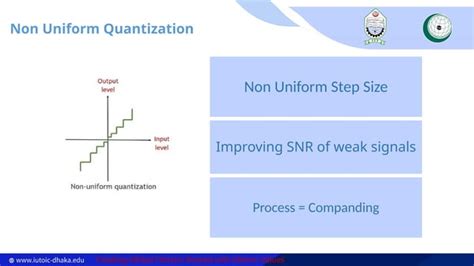 Quantization Of Signal Communication System Pptx