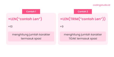 Fungsi Len Excel Pengertian Dan Cara Menggunakannya