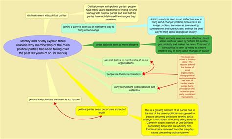 Bernsteins Speech Codes