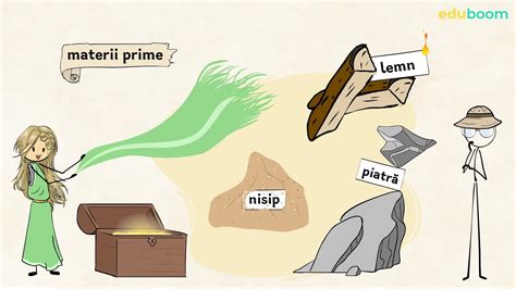 Resurse și Activități Industriale Geografie Clasa A 4 A