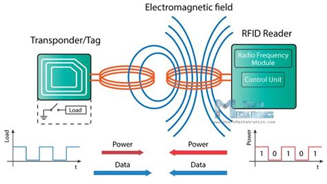 How Does Rfid Work Without Power To Work Pertamina