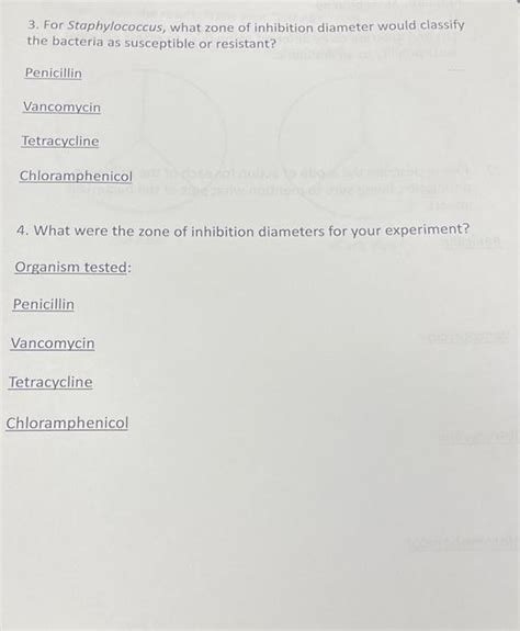 Solved 3 For Staphylococcus What Zone Of Inhibition